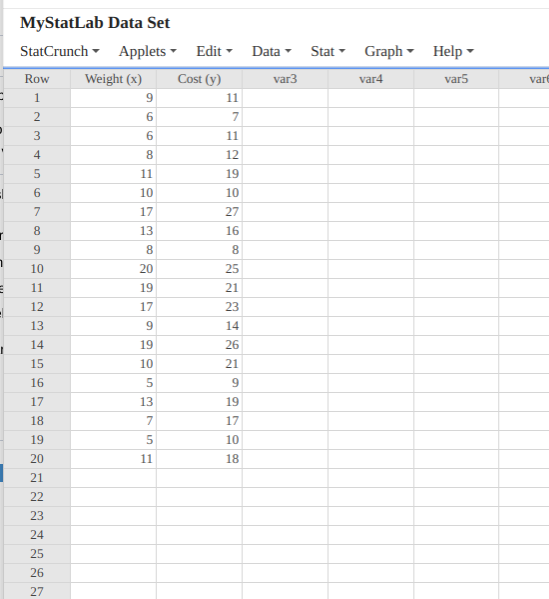 Solved Data MyStatLab Data Set StatCrunch Applets Edit | Chegg.com