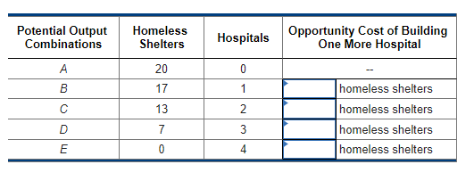 Solved The table below describes the production | Chegg.com