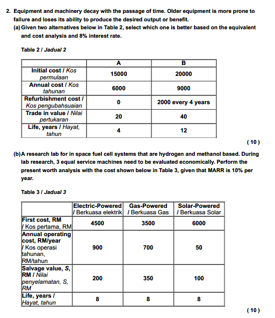 Solved 2. Equipment and machinery decay with the passage of | Chegg.com