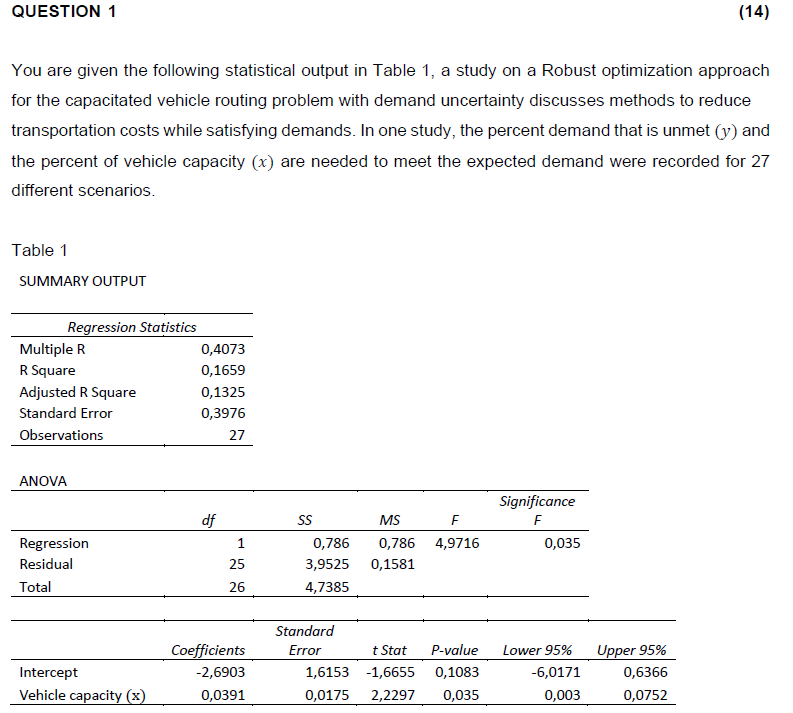 Solved You are given the following statistical output in | Chegg.com