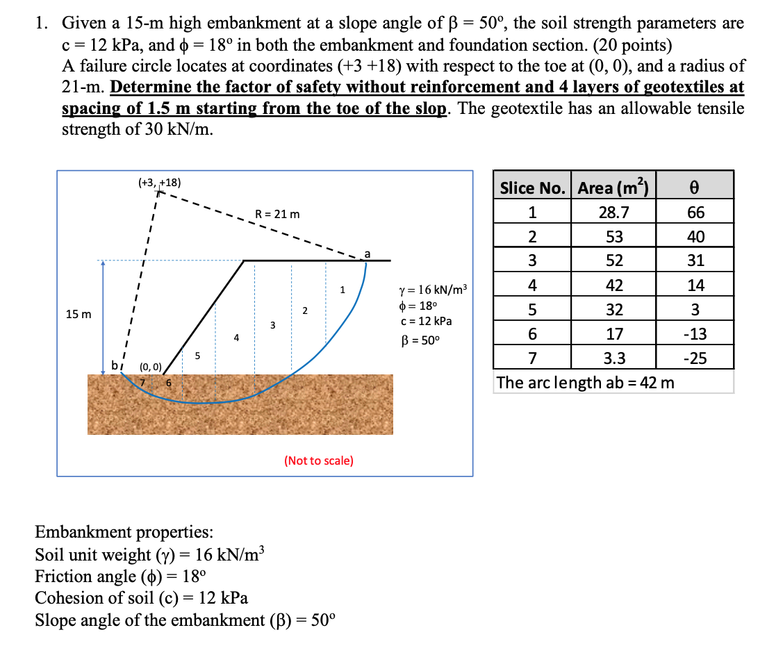 Solved = = 1. Given a 15-m high embankment at a slope angle | Chegg.com