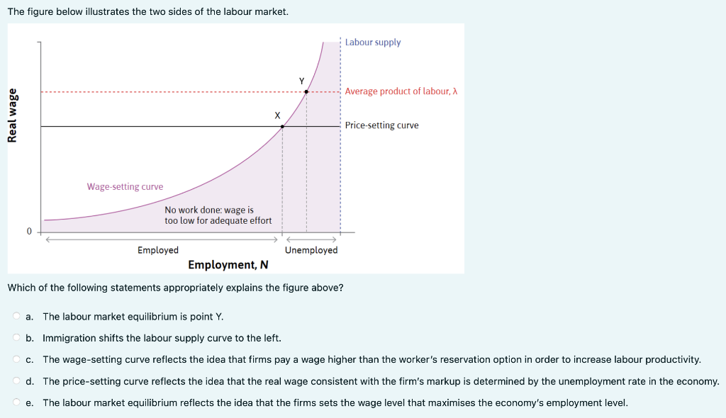 Solved The figure below illustrates the two sides of the | Chegg.com