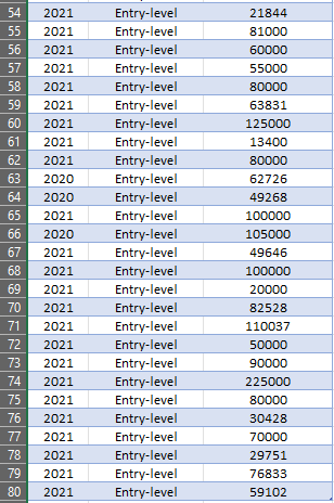 Solved The attached spreadsheet contains data on the year, | Chegg.com