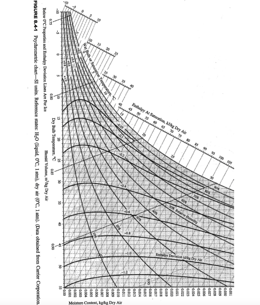 Solved (10 points) Condensation Follow the standard energy | Chegg.com