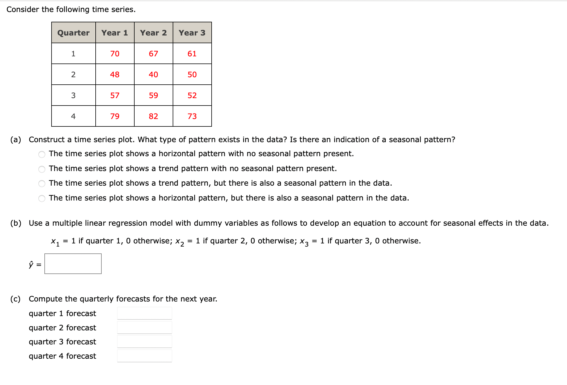 Solved Consider the following time series. (a) Construct a | Chegg.com