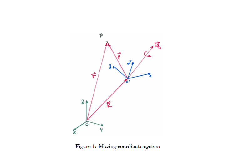 1. The origin o' of a moving coordinate system (Fig | Chegg.com