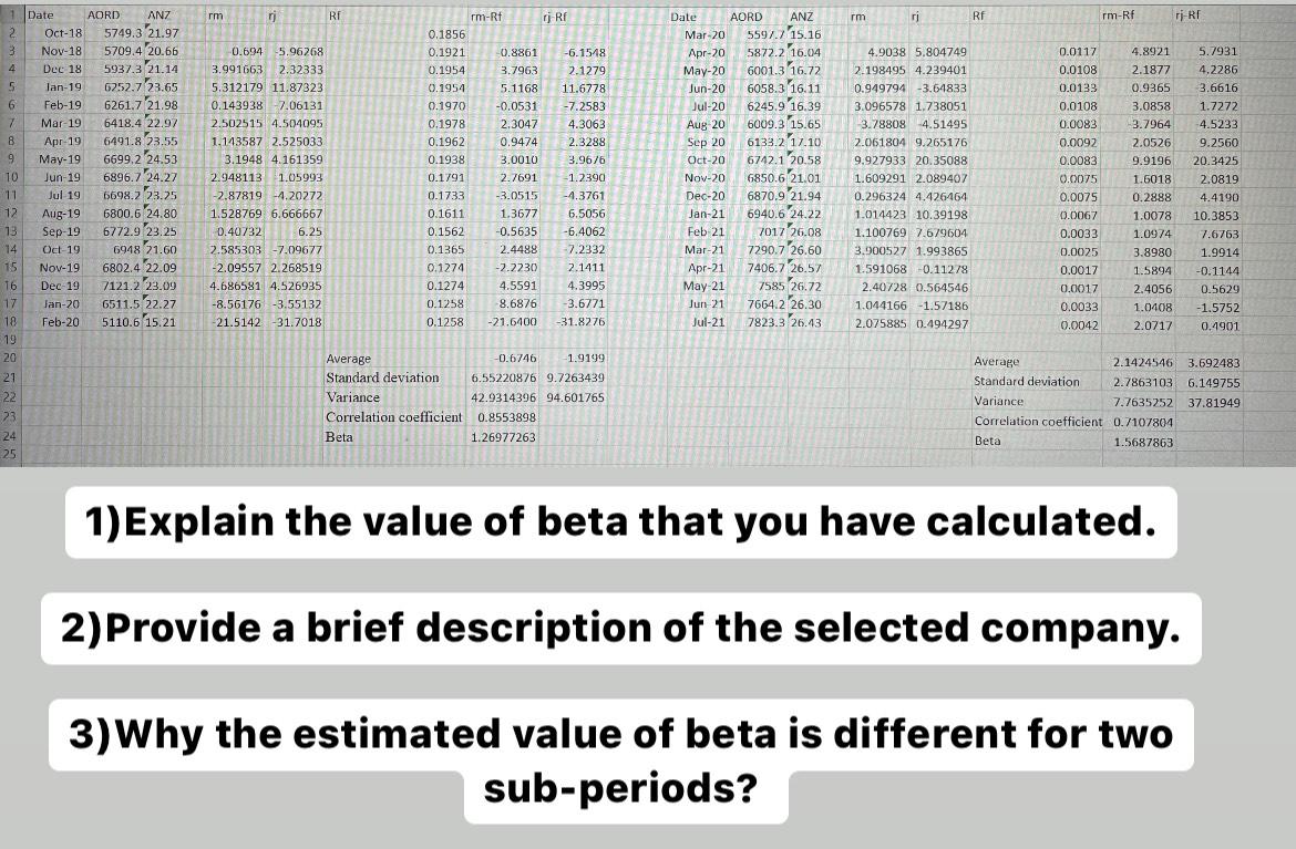 1) Explain the value of beta that you have | Chegg.com