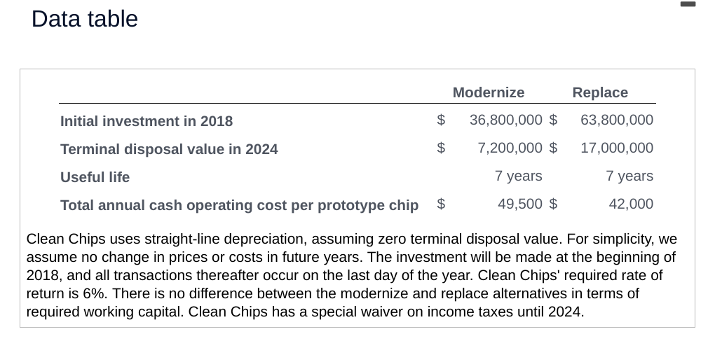 Clean Chips is a manufacturer of prototype chips | Chegg.com