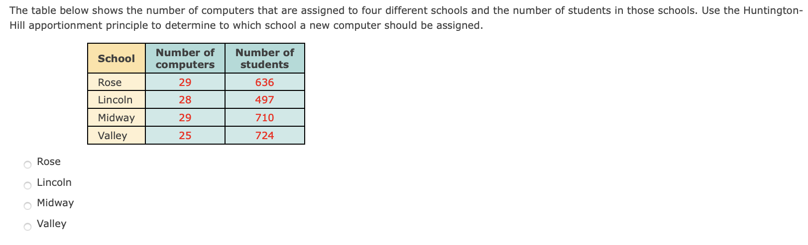 Solved The table below shows the number of computers that | Chegg.com