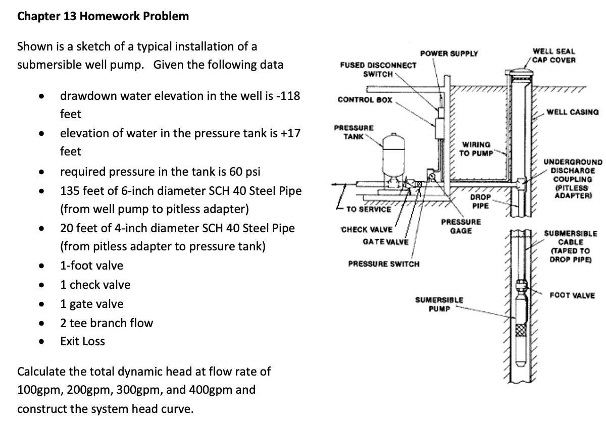Calculate the total dynamic head at flow rate of | Chegg.com