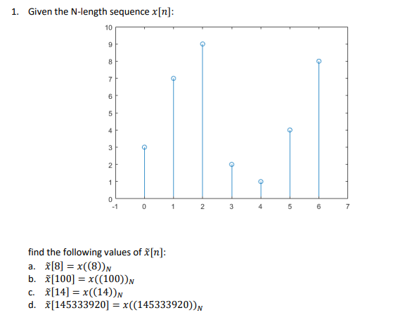 Solved 1. Given the N-length sequence x[n] : find the | Chegg.com