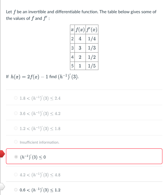 Solved Let f be an invertible and differentiable function. | Chegg.com