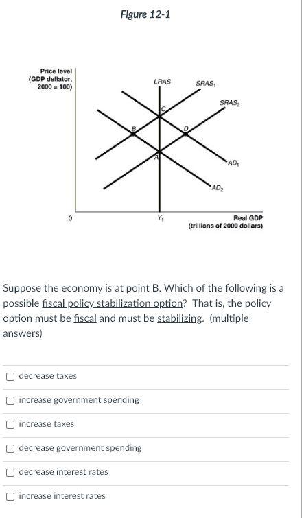 Solved Figure 12-1 Price level (GDP deflator, 2000 - 100) | Chegg.com Solved Figure 12-1 Price level (GDP deflator, 2000 - 100) | Chegg.com