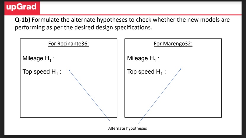 Solved Q-1b) Formulate the alternate hypotheses to check | Chegg.com