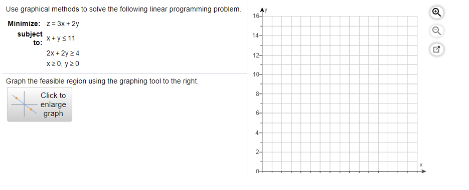 Solved 16- Use graphical methods to solve the following | Chegg.com