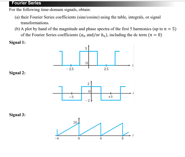 Solved For the following time-domain signals, obtain: (a) | Chegg.com