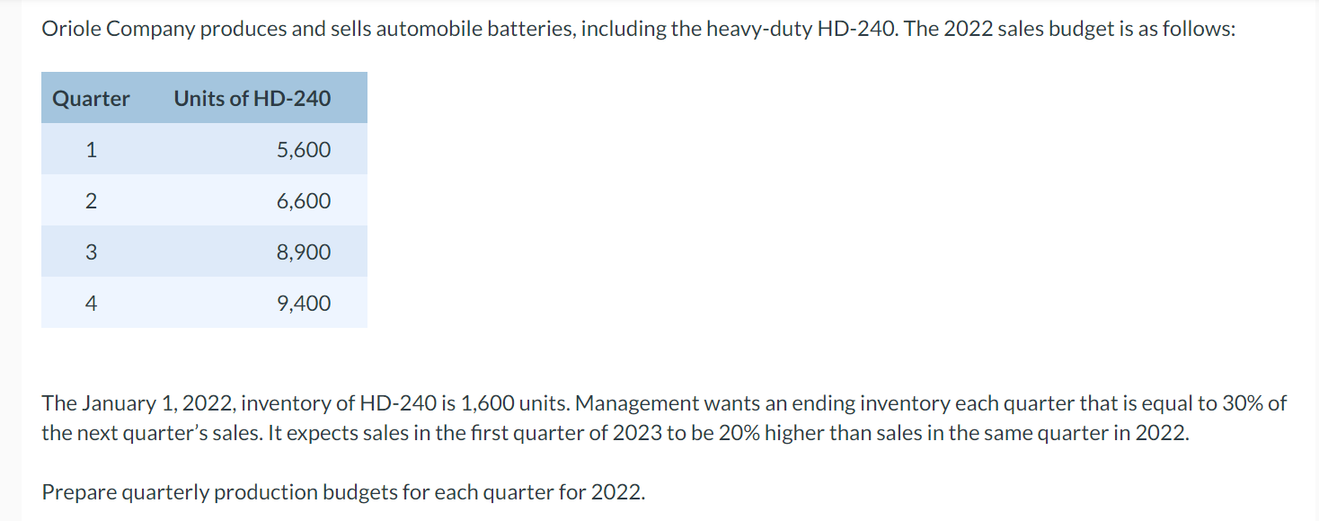 Solved Oriole Company produces and sells automobile | Chegg.com