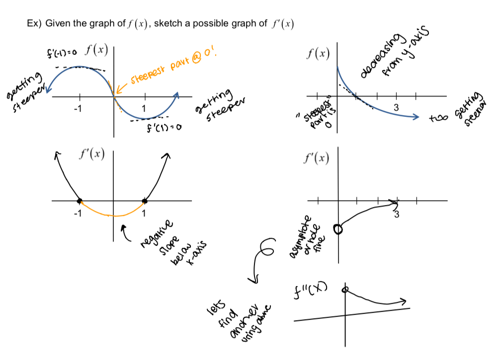 Solved i was given these graphs for section 2.1 where I need | Chegg.com