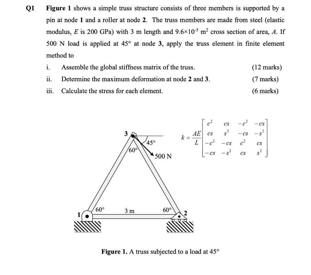 Solved Q1 Figure 1 shows a simple truss structure consists | Chegg.com