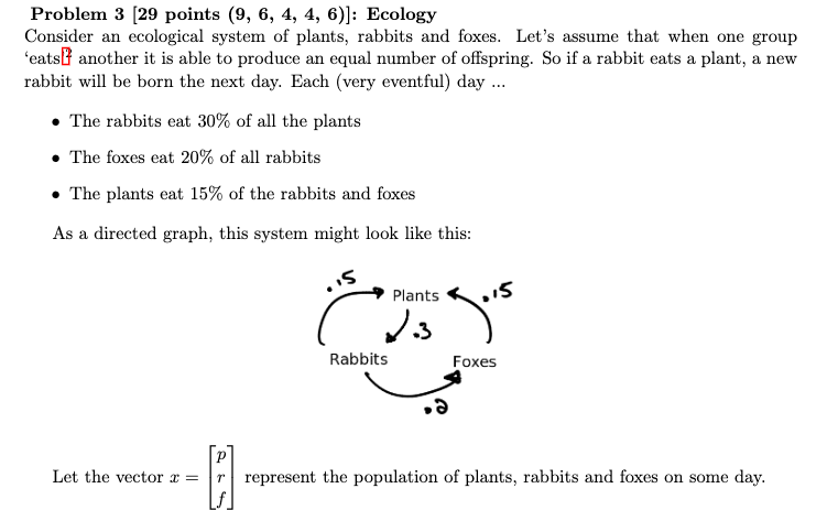 Solved Problem 3 (29 points (9, 6, 4, 4, 6)]: Ecology | Chegg.com