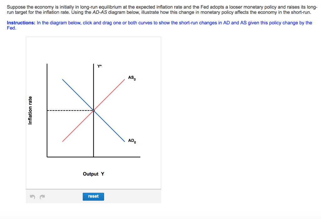 Solved Suppose the economy is initially in long-run | Chegg.com