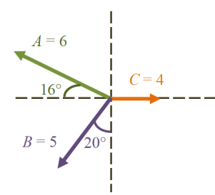 Solved Figure 2 shows vectors A, B and C with their | Chegg.com
