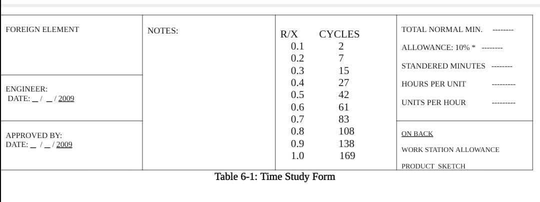 Solved Experiment 6: motion and time method (MTM) J.U.S.T | Chegg.com
