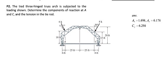 Solved The tied three-hinged truss arch is subjected to the | Chegg.com