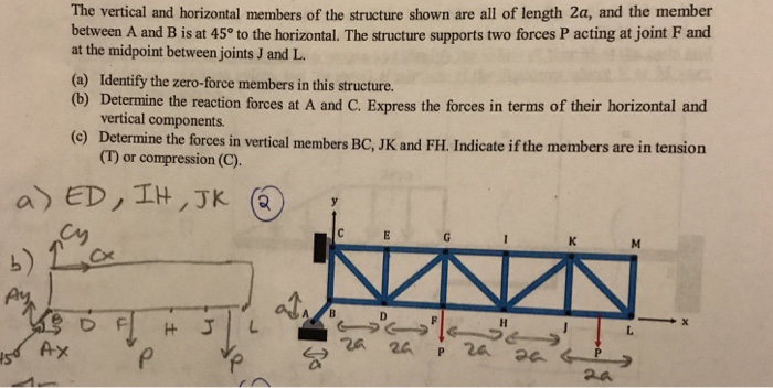 Solved The vertical and horizontal members of the structure | Chegg.com