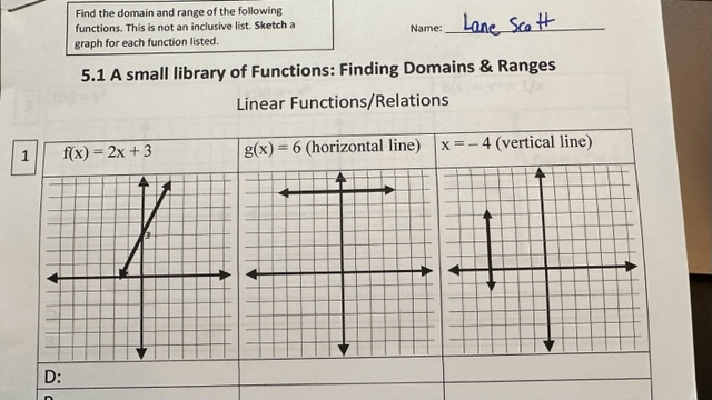 Solved Find the domain and range of the following functions. | Chegg.com
