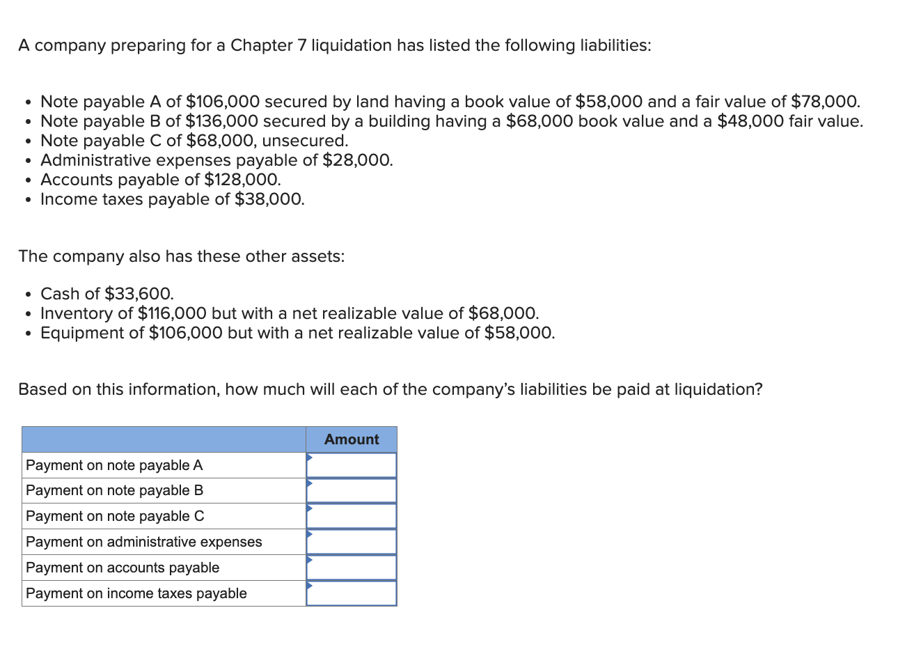 Solved A company preparing for a Chapter 7 liquidation has | Chegg.com