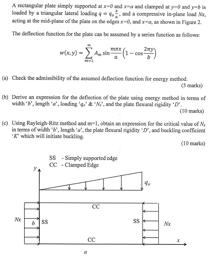 Solved A rectangular plate simply supported at x=0 and x=a | Chegg.com