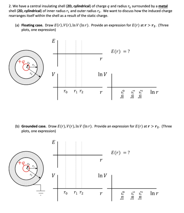 Solved 2. We have a central insulating shell (2D, | Chegg.com