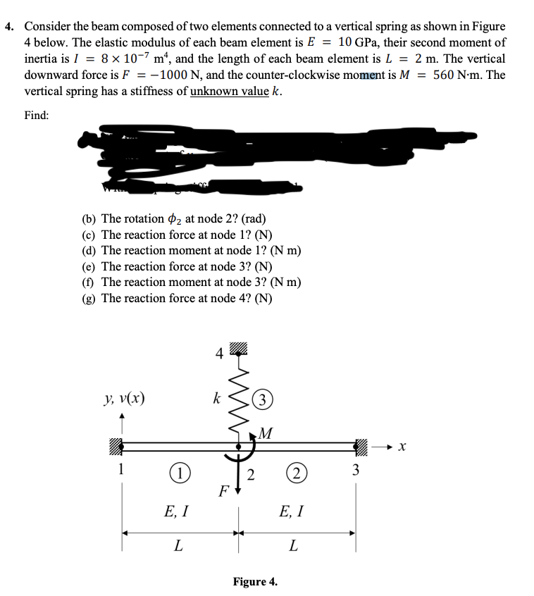 Solved 4. Consider the beam composed of two elements | Chegg.com