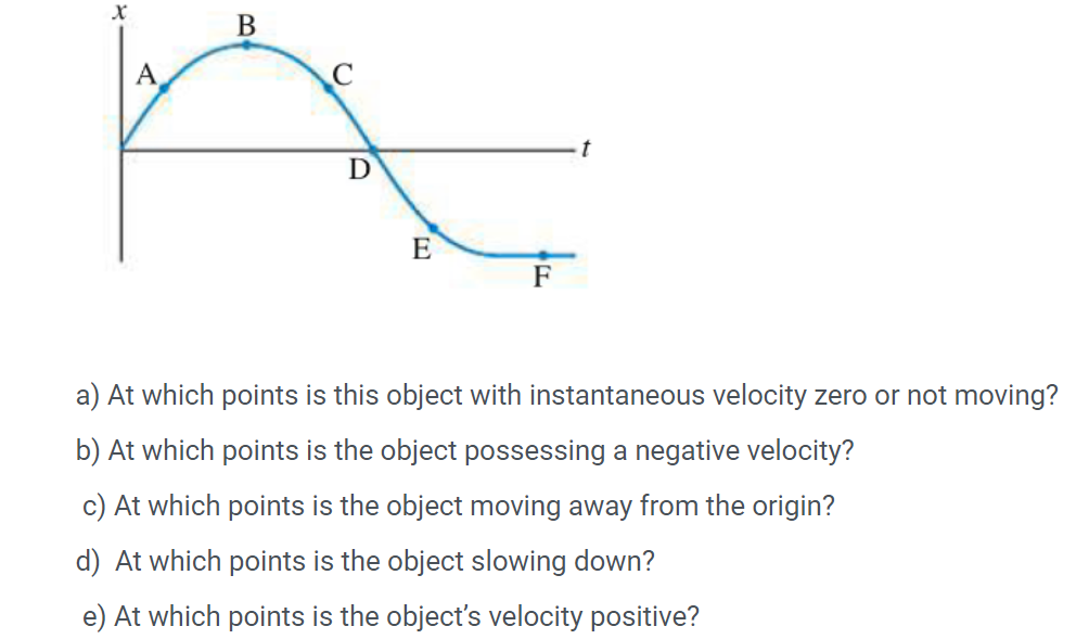 Solved X B A A С D E F a) At which points is this object | Chegg.com