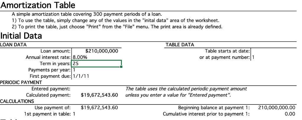 Amortization Table A simple amortization table | Chegg.com