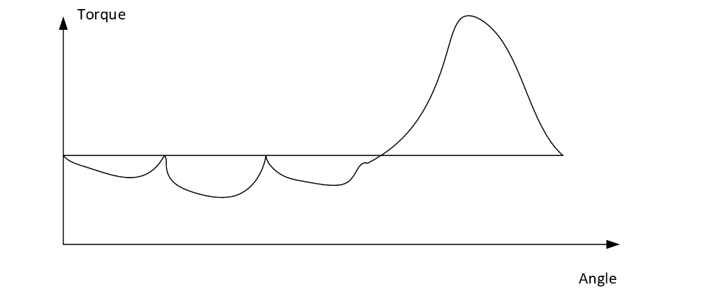 Solved A torque-angle diagram for a single cylinder four | Chegg.com