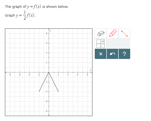 Solved The graph of y =f(x) is shown below. Graph y() ? X A | Chegg.com