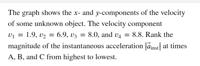 Solved The graph shows the x- and y-components of the | Chegg.com