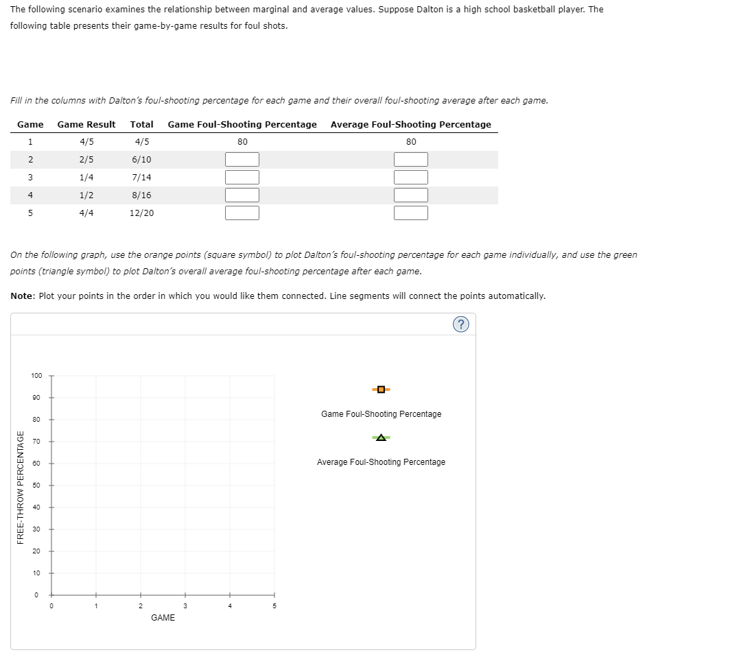 Solved The following scenario examines the relationship | Chegg.com