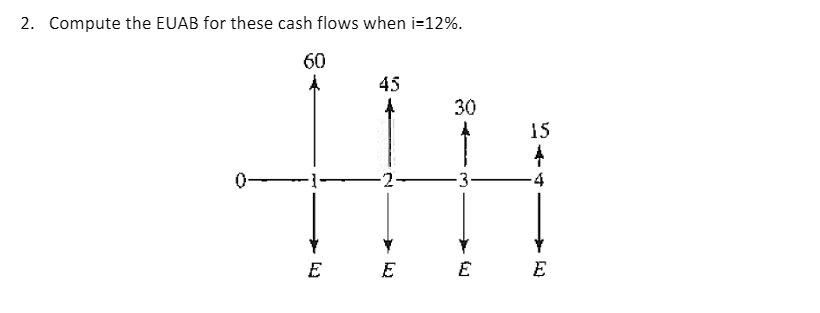 Solved 2. Compute the EUAB for these cash flows when i=12%. | Chegg.com
