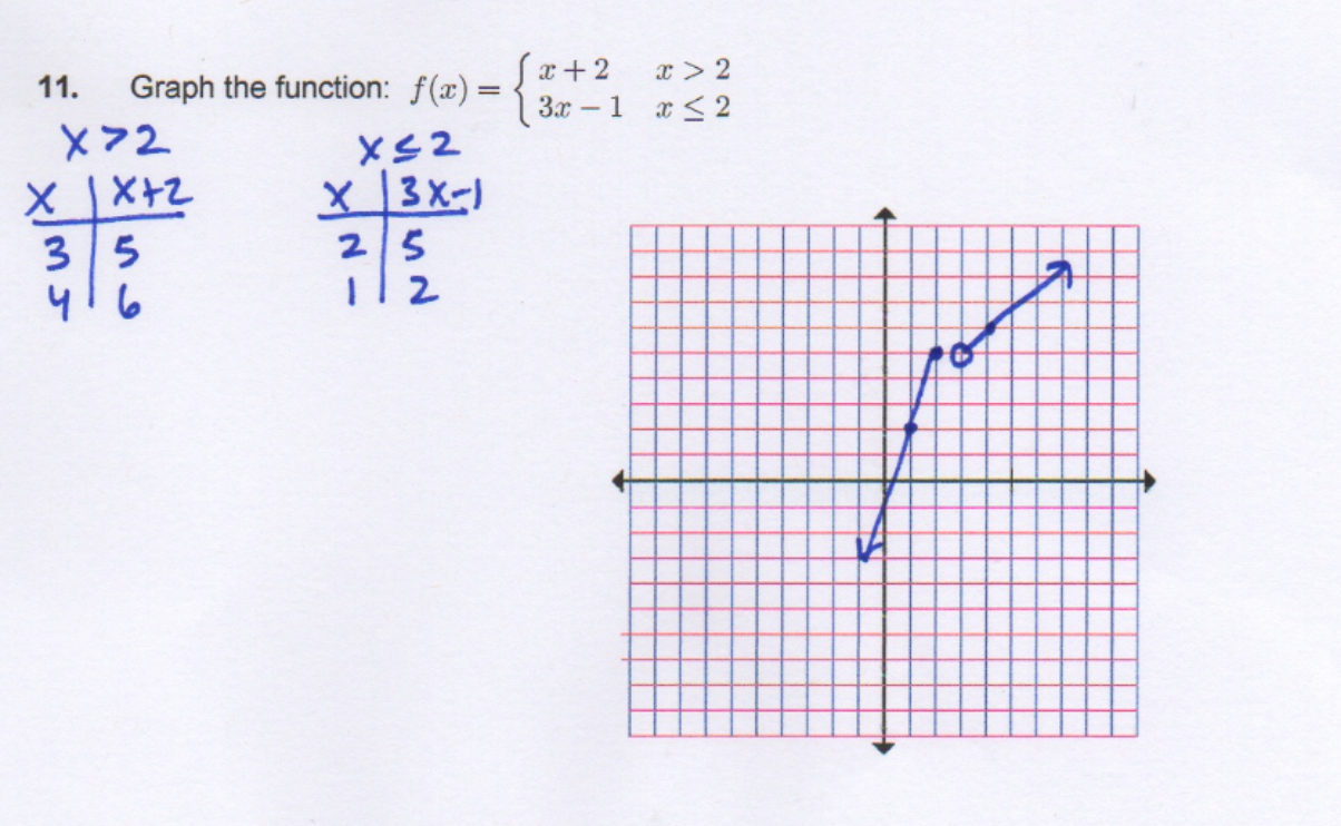Solved Each problem solved below has at least one mistake. | Chegg.com