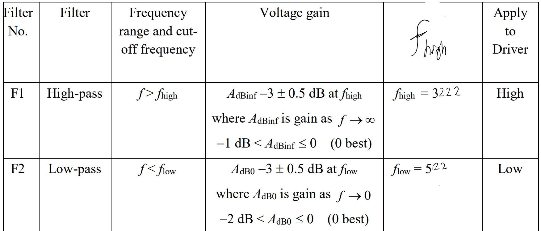 Solved design 2 circuits based on the specifications | Chegg.com