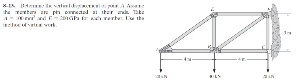 Solved 8-13. Determine the vertical displacement of point A. | Chegg.com