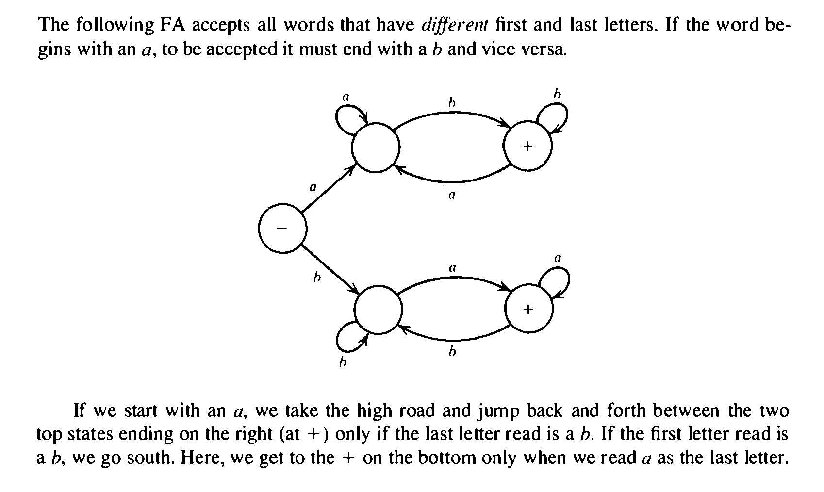 Solved Using 【Kleene's theorem】 find a regular expression. | Chegg.com