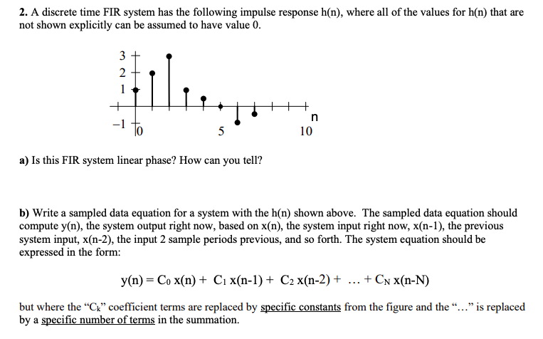 2. A discrete time FIR system has the following | Chegg.com
