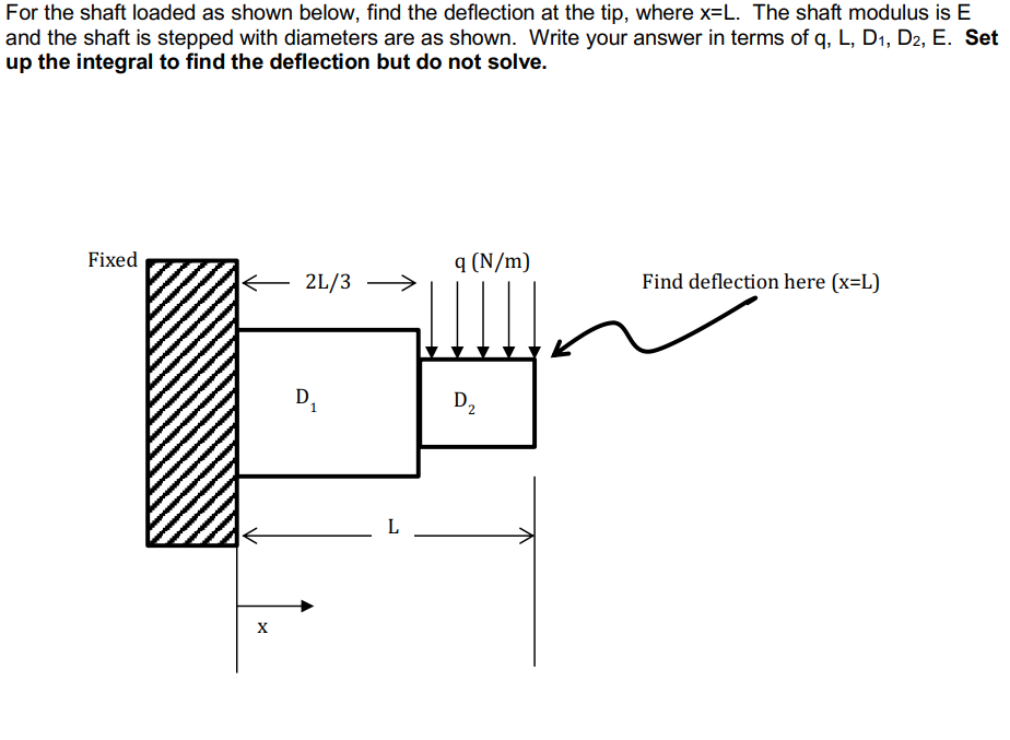 Solved For the shaft loaded as shown below, find the | Chegg.com