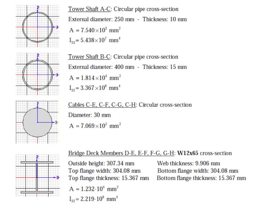 Experiment: You will model the structure shown in | Chegg.com