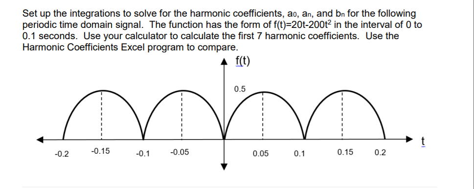 Solved Set up the integrations to solve for the harmonic | Chegg.com