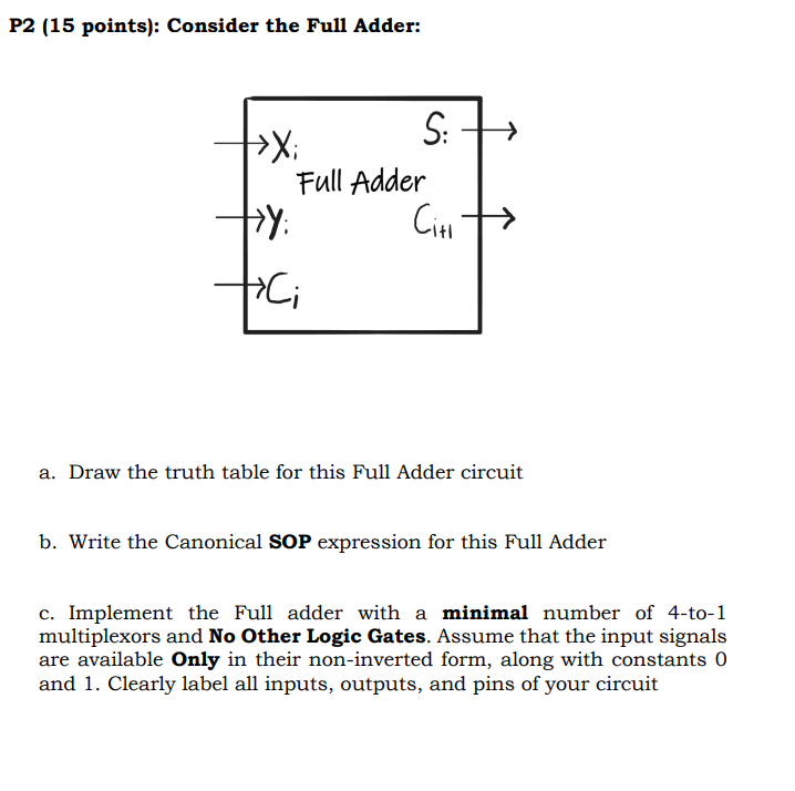 Solved Consider the Full Adder a. ﻿Draw the truth table for | Chegg.com